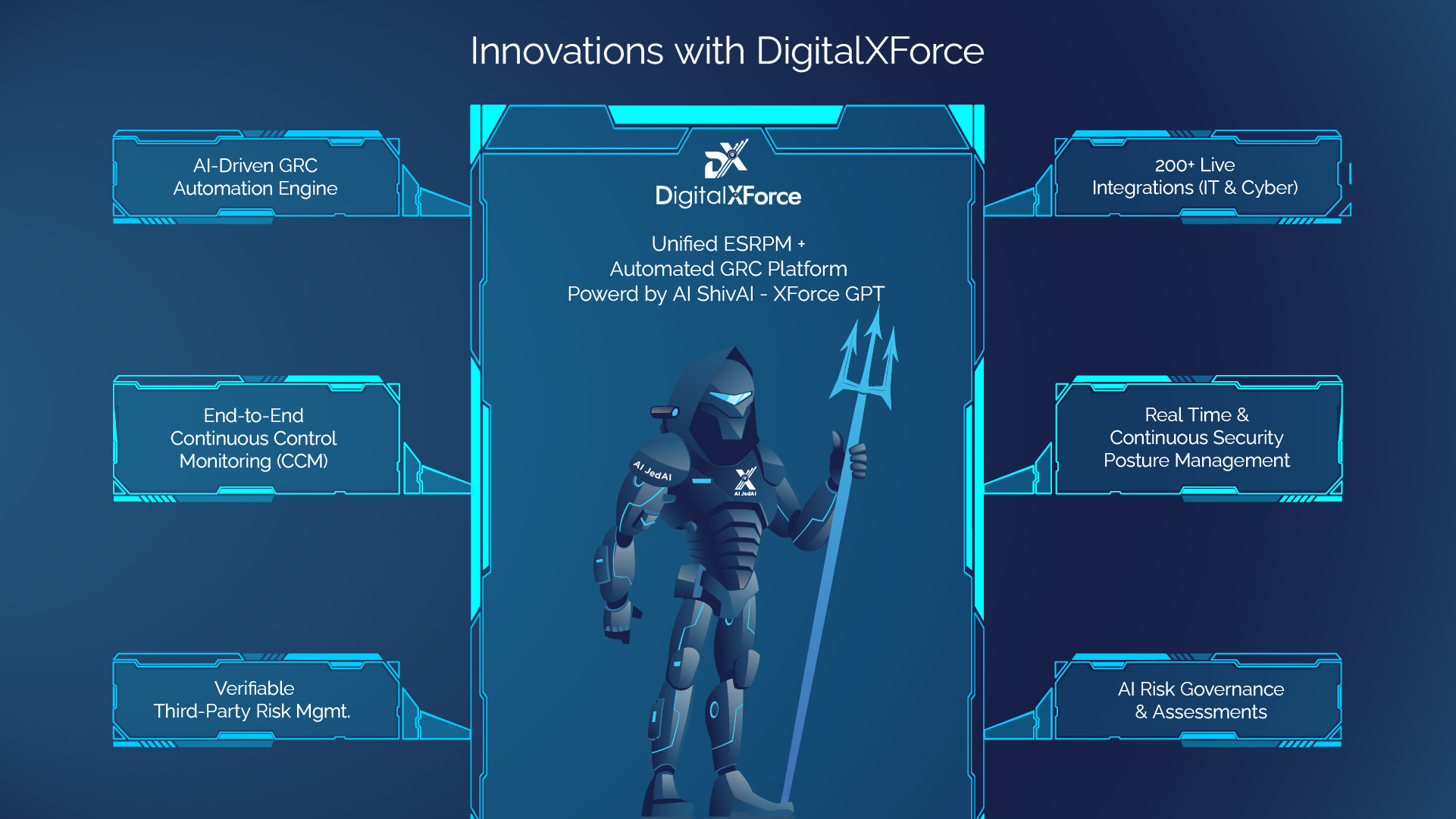 DigitalXForce - Digital Trust Inside Out